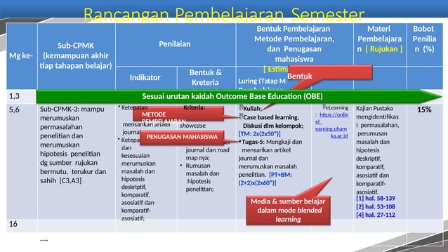 Penyusunan Rencana Pembelajaran Semester OBE.pptx