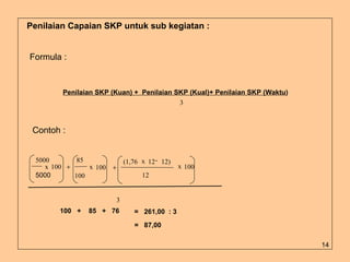 Penyusunan skp | PPT