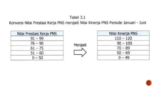 PENYUSUNAN SKP semseter 1 dan semester 2.pptx
