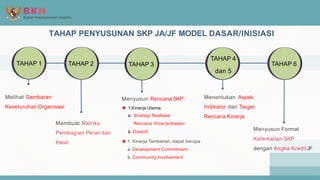 Penyusunan SKP Berdasarkan Permenpan 8 2021.pdf