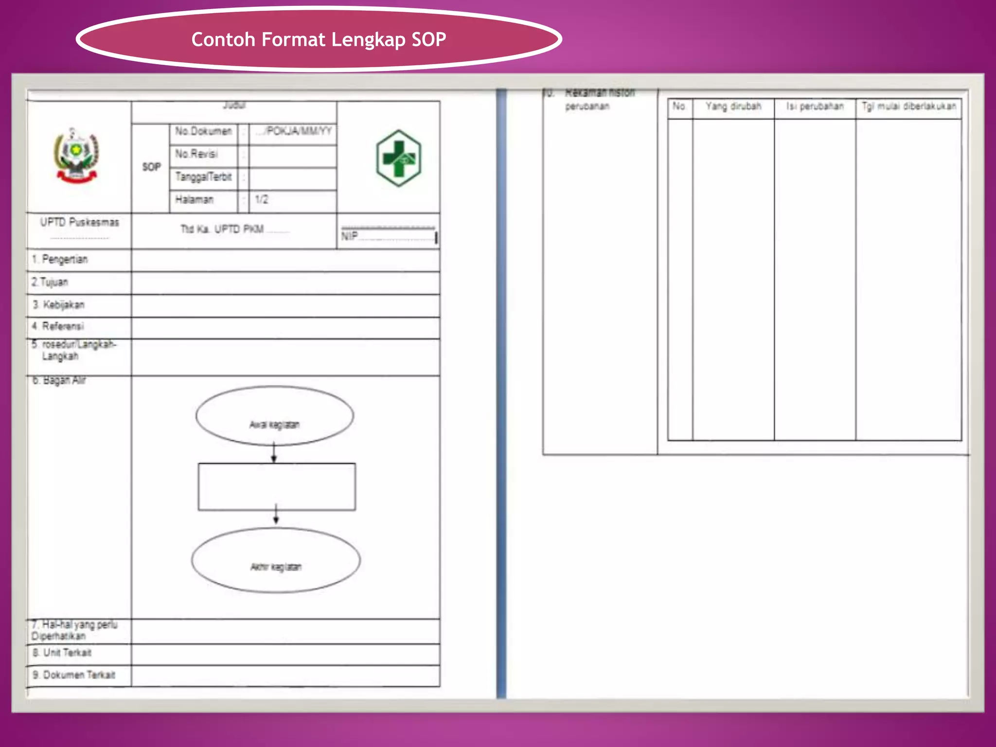 PENYUSUNAN SOP PUSKESMAS.pptx
