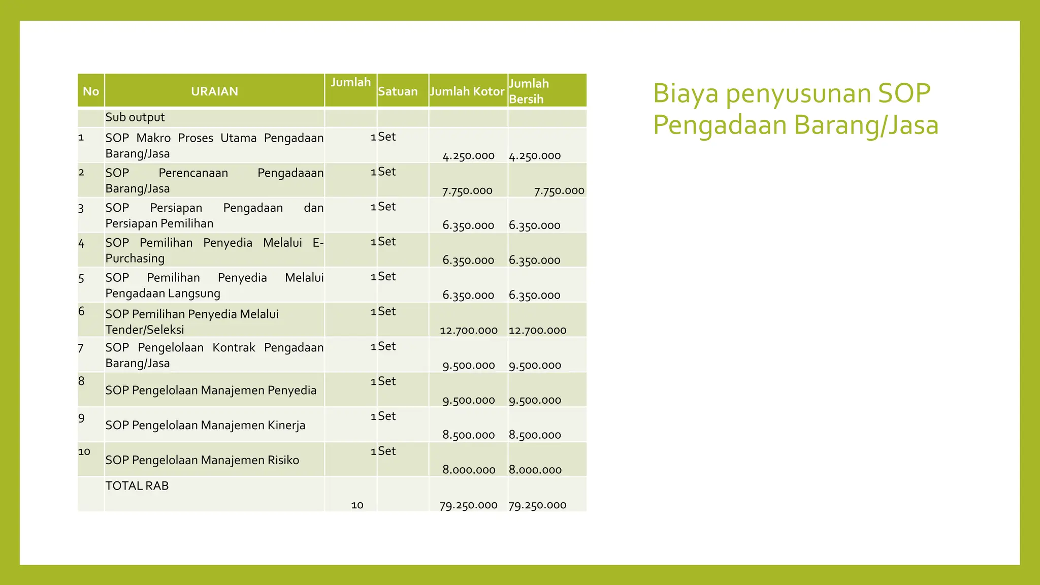 Penyusunan standar operasional prosedur (sop) pengadaan.pptx