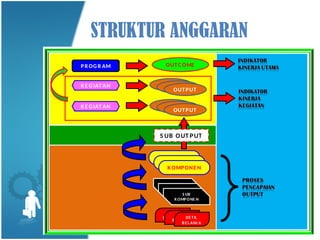 PENYUSUNAN TOR DAN RAB SERTA TEKNIK PERENCANAAN AKTIVITAS.ppt
