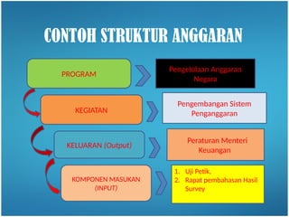 PENYUSUNAN TOR DAN RAB SERTA TEKNIK PERENCANAAN AKTIVITAS.ppt