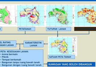 Penyusunan ZR KEK Bintan | PDF