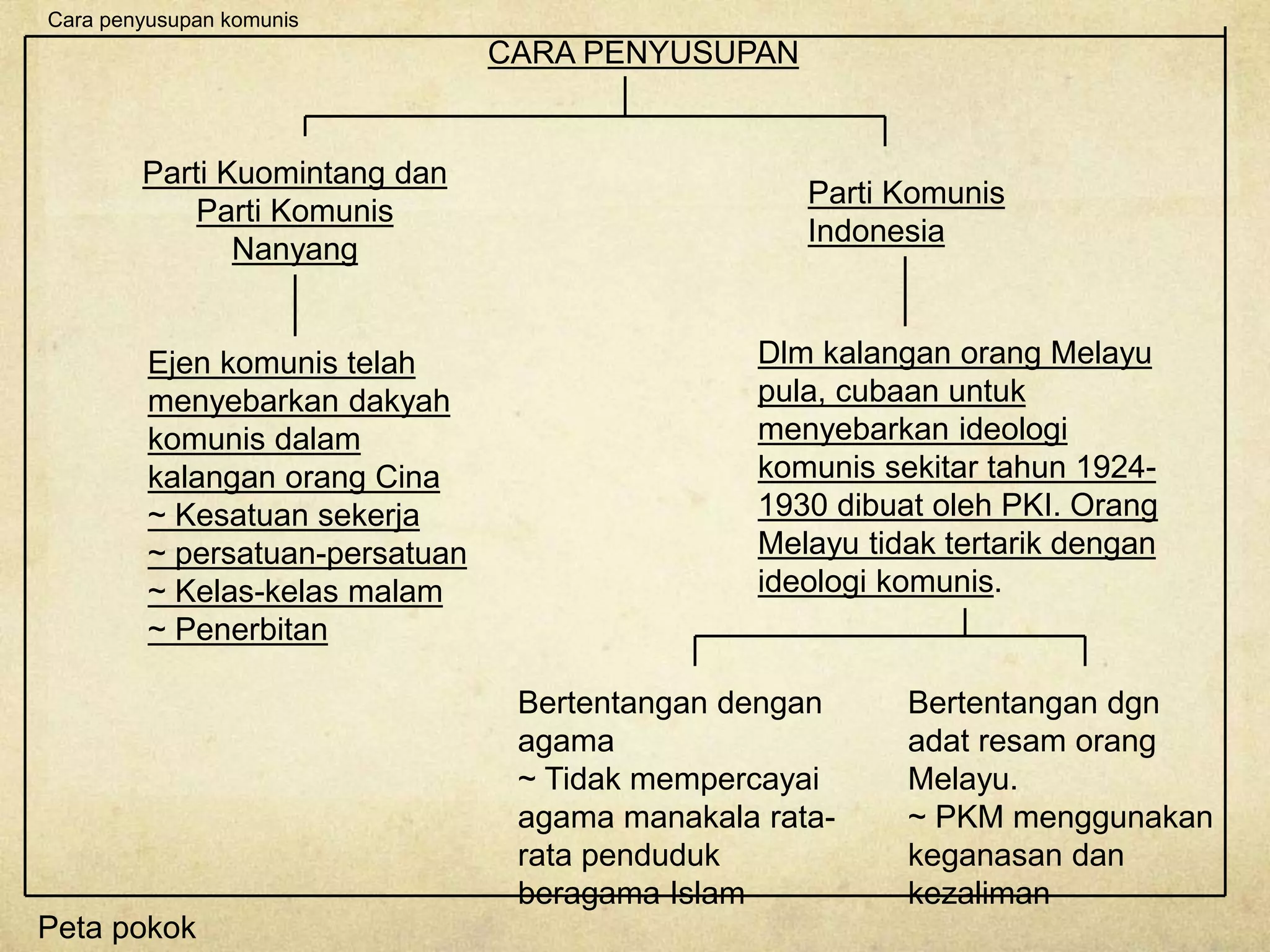 Penyusupan dan kegiatan pengganas komunis (Sejarah Tingkatan 3) | PPTX