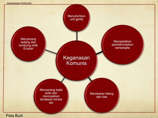Penyusupan dan kegiatan pengganas komunis (Sejarah Tingkatan 3) | PPTX