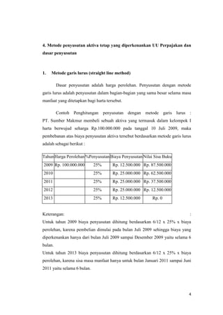 Penyusutan | DOCX