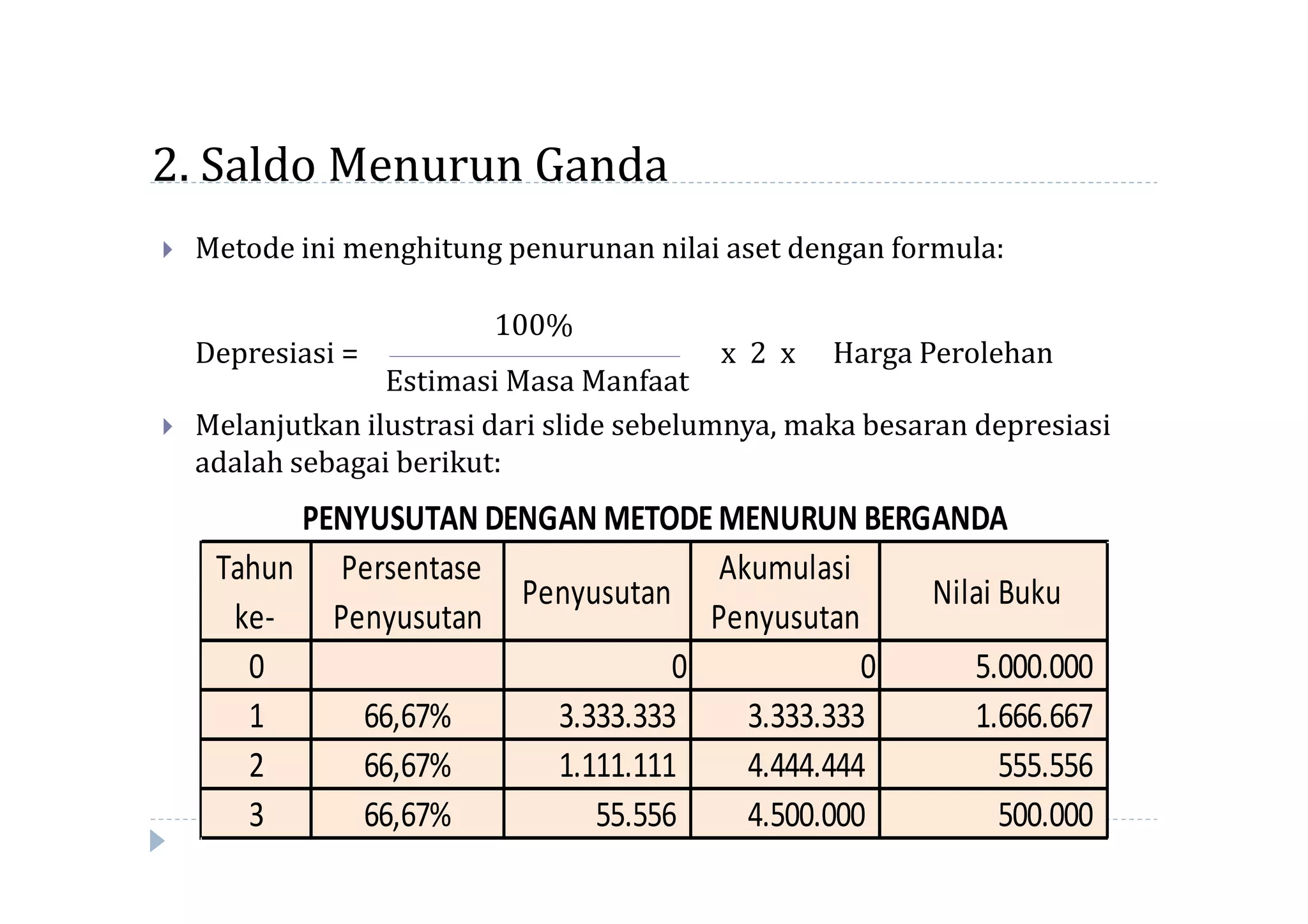Akuntansi Penyusutan Aset Tetap PEMDA | PDF