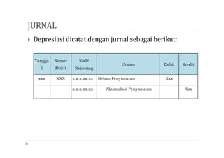 Akuntansi Penyusutan Aset Tetap PEMDA | PDF
