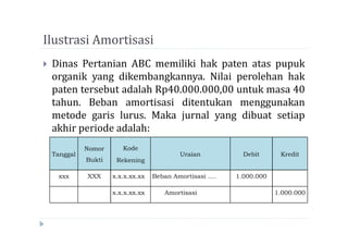 Akuntansi Penyusutan Aset Tetap PEMDA | PDF