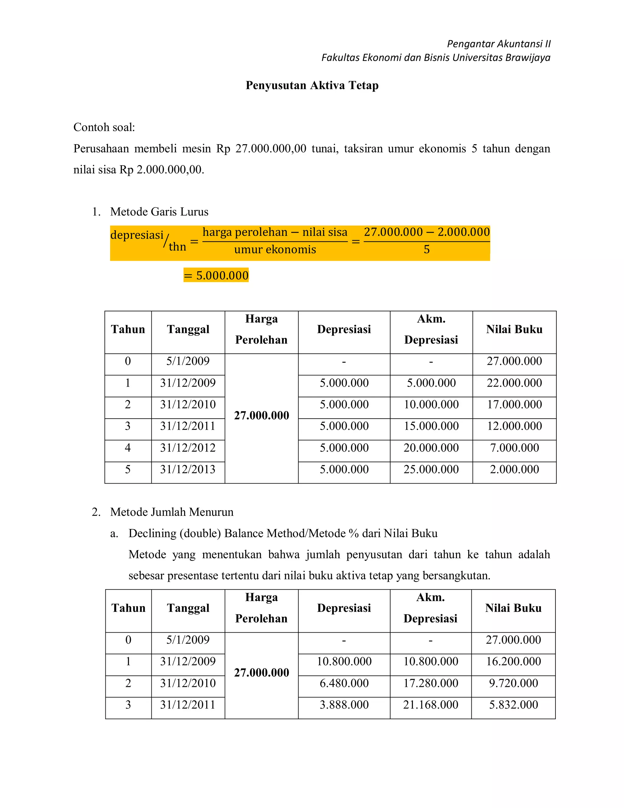 Penyusutan Aktiva Tetap | PDF