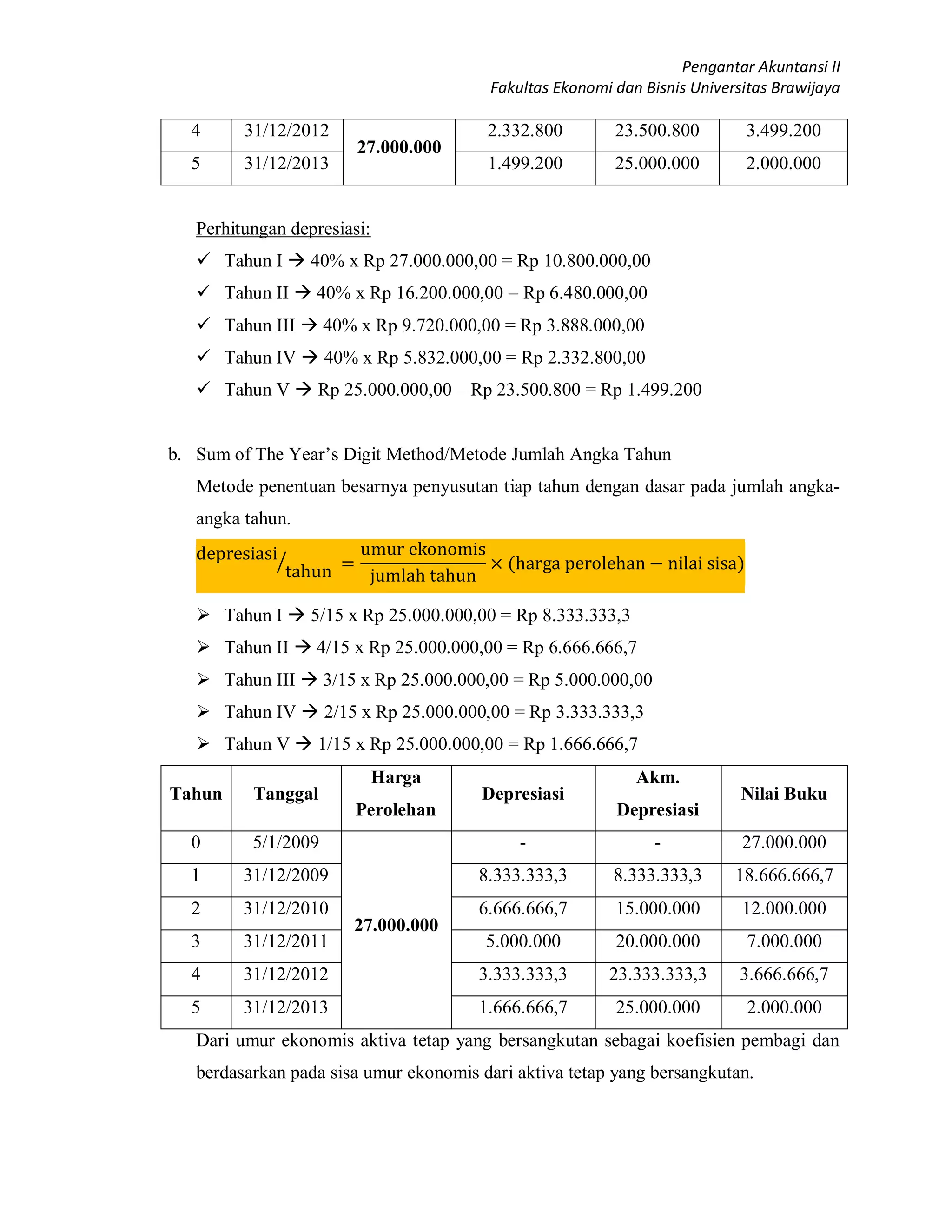 Penyusutan Aktiva Tetap | PDF