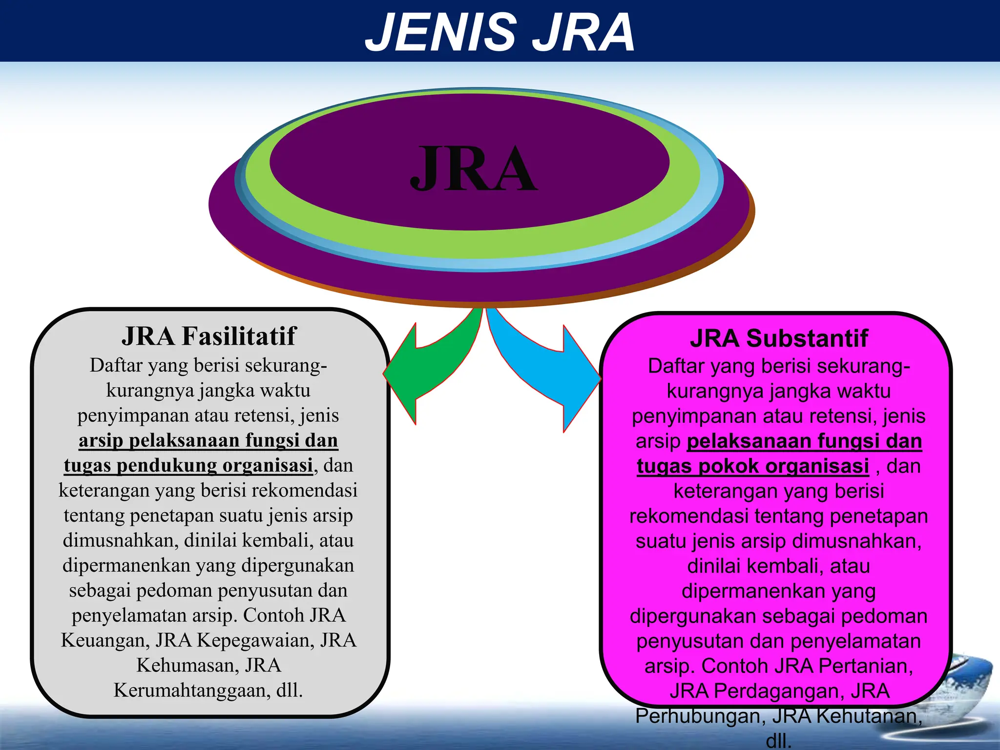 PENYUSUTAN DAN PENILAIAN DAN JADWAL RETENSI ARSIP | PPT