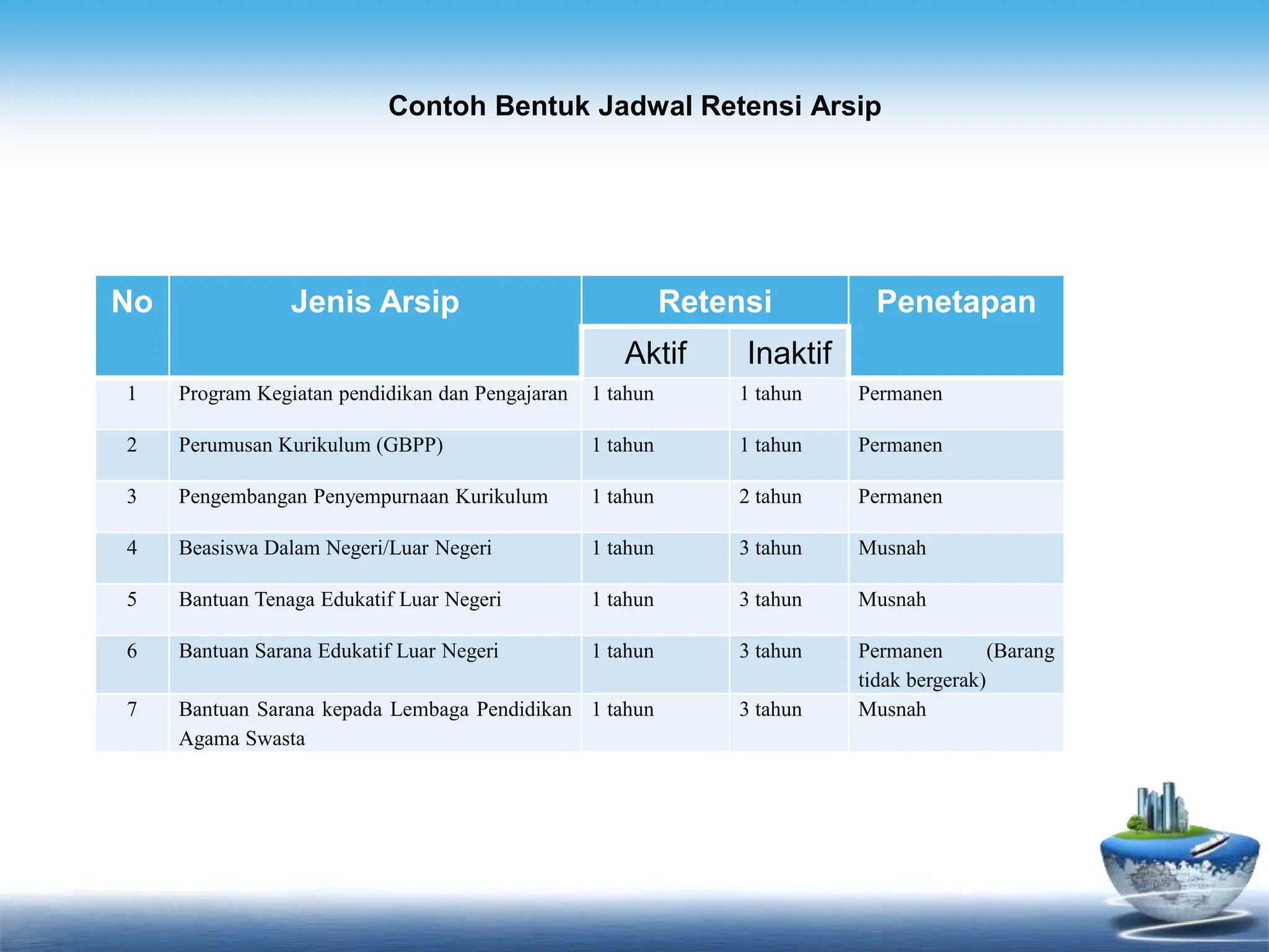PENYUSUTAN DAN PENILAIAN DAN JADWAL RETENSI ARSIP | PPT