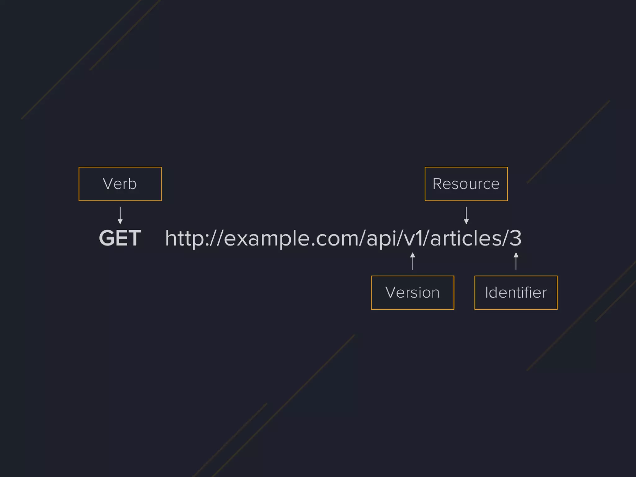 Rest vs GraphQL | PPTX