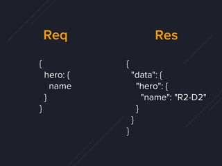 Rest vs GraphQL | PPT