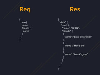 Rest vs GraphQL | PPT