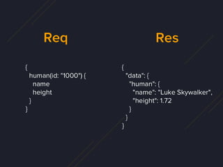 Rest vs GraphQL | PPT