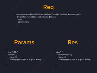 Rest vs GraphQL | PPT