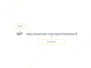 Rest vs GraphQL | PPT