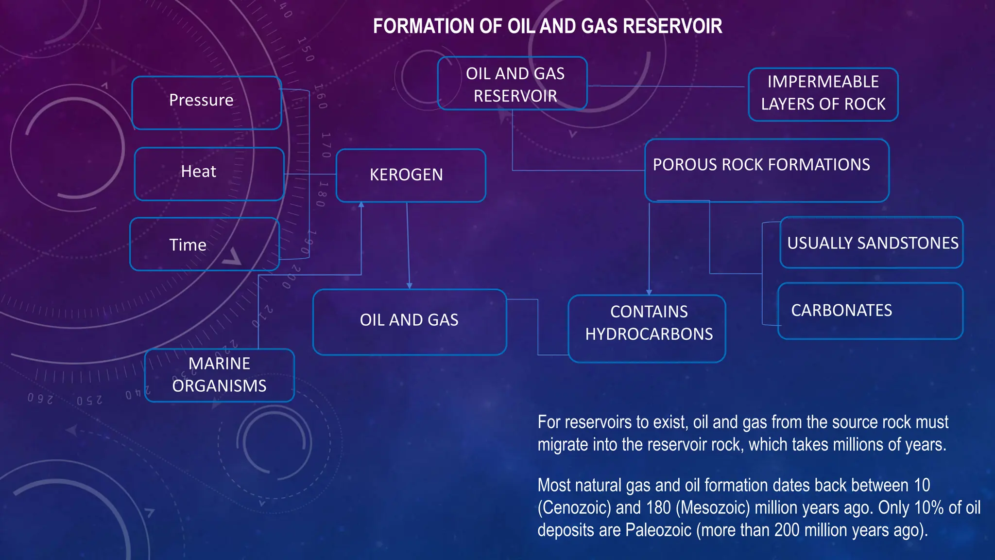 Formation of oil and gas reservoir. Processes | PPTX