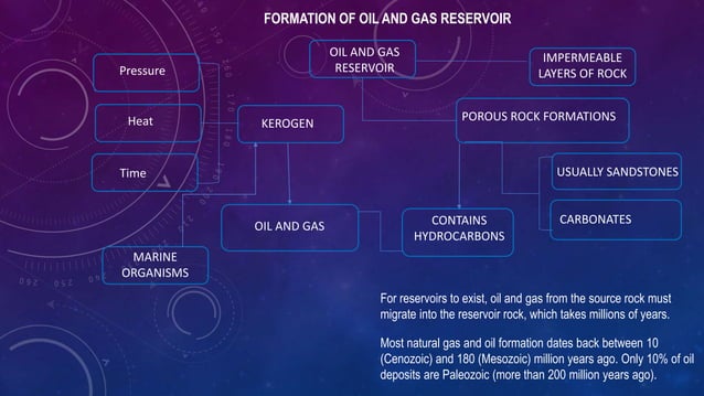 Formation of oil and gas reservoir. Processes | PPTX