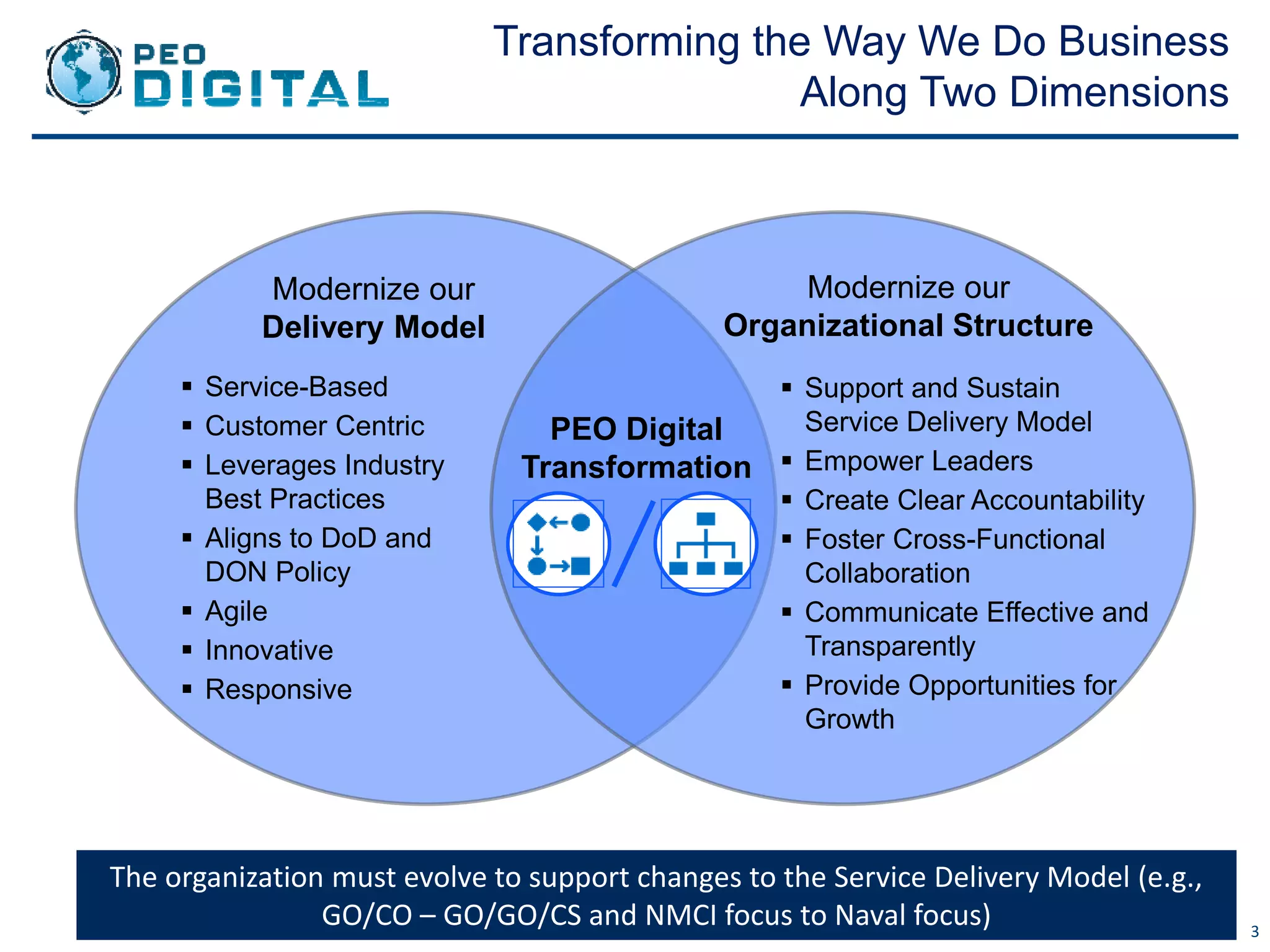 PEO Digital - Transformation for Modern Service Delivery | PDF