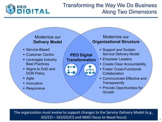 PEO Digital - Transformation for Modern Service Delivery | PDF