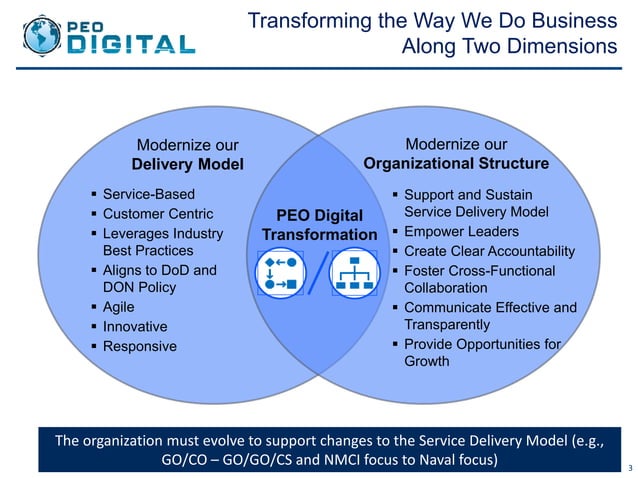 PEO Digital - Transformation for Modern Service Delivery