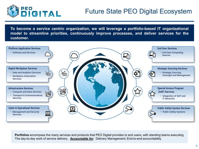 PEO Digital - Transformation for Modern Service Delivery