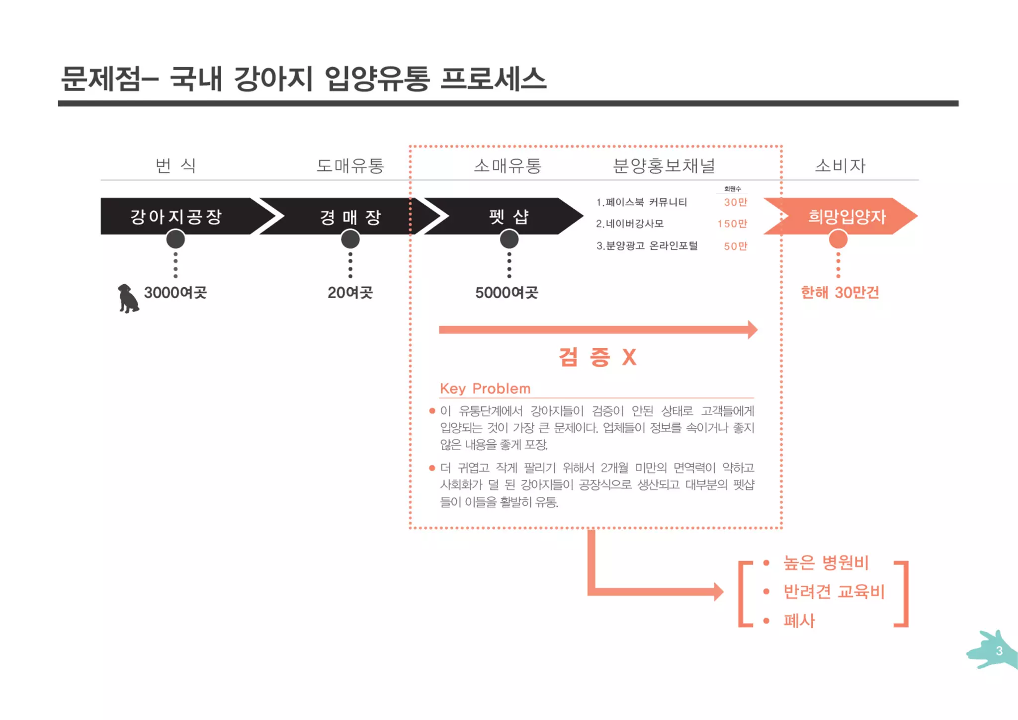 반려견 입양 O2O 플랫폼_사업계획서 | PDF