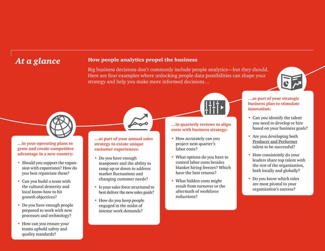 People Analytics | PDF