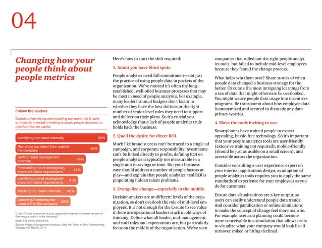 People Analytics | PDF