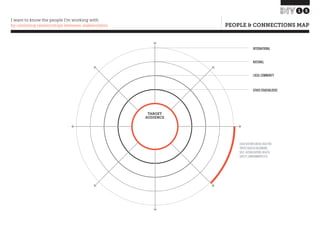 People and connections map | PPT