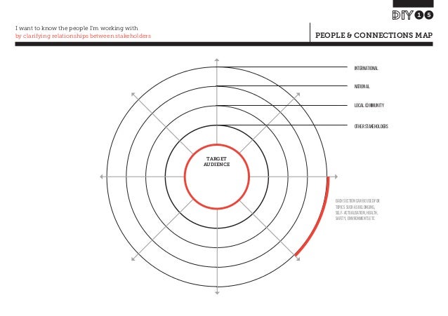 People and connections map