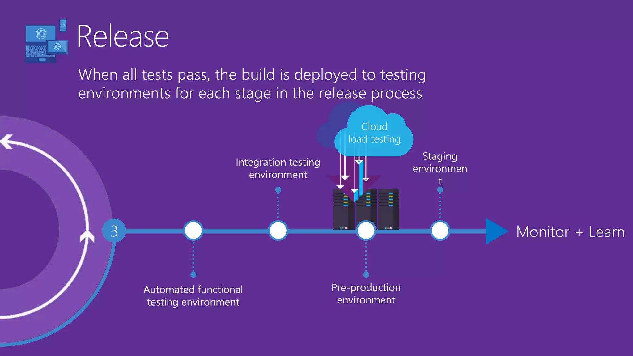 People-Centric Design Approach in Application Lifecycle | PPT