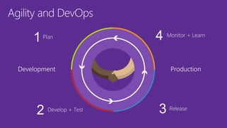 People-Centric Design Approach in Application Lifecycle | PPT