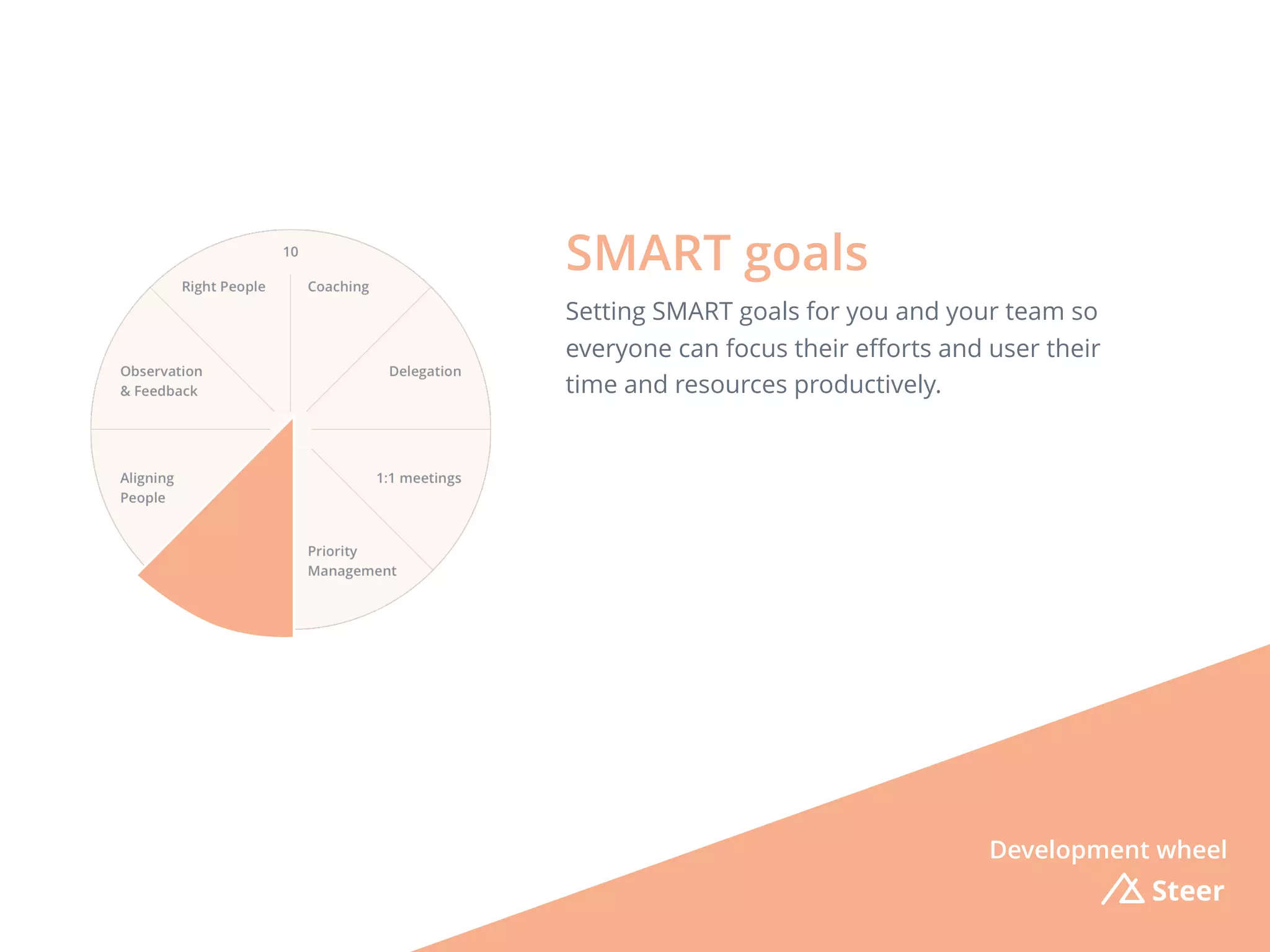 People Management 101 | PDF