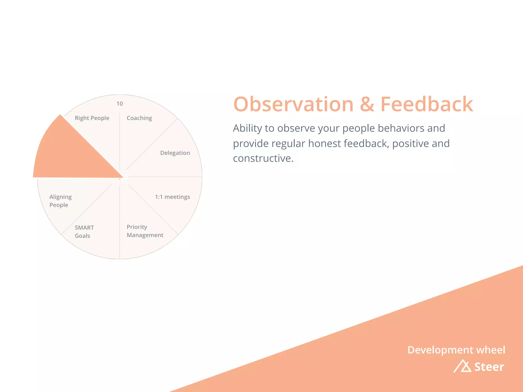 People Management 101 | PDF