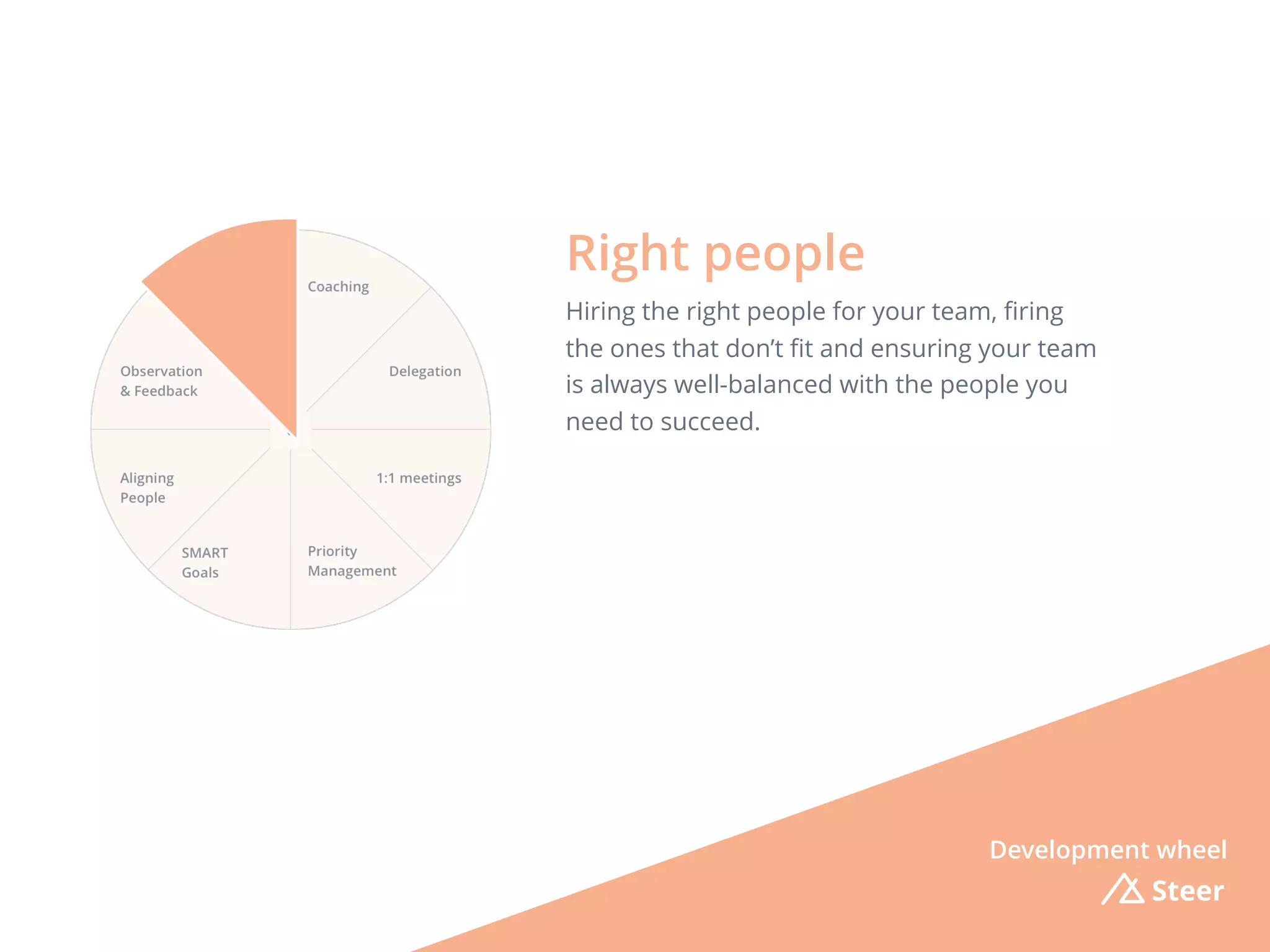 People Management 101 | PDF