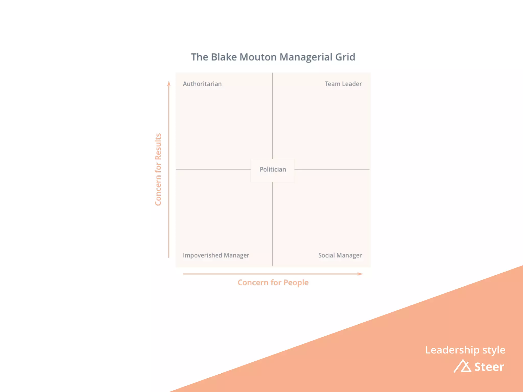 People Management 101 | PDF