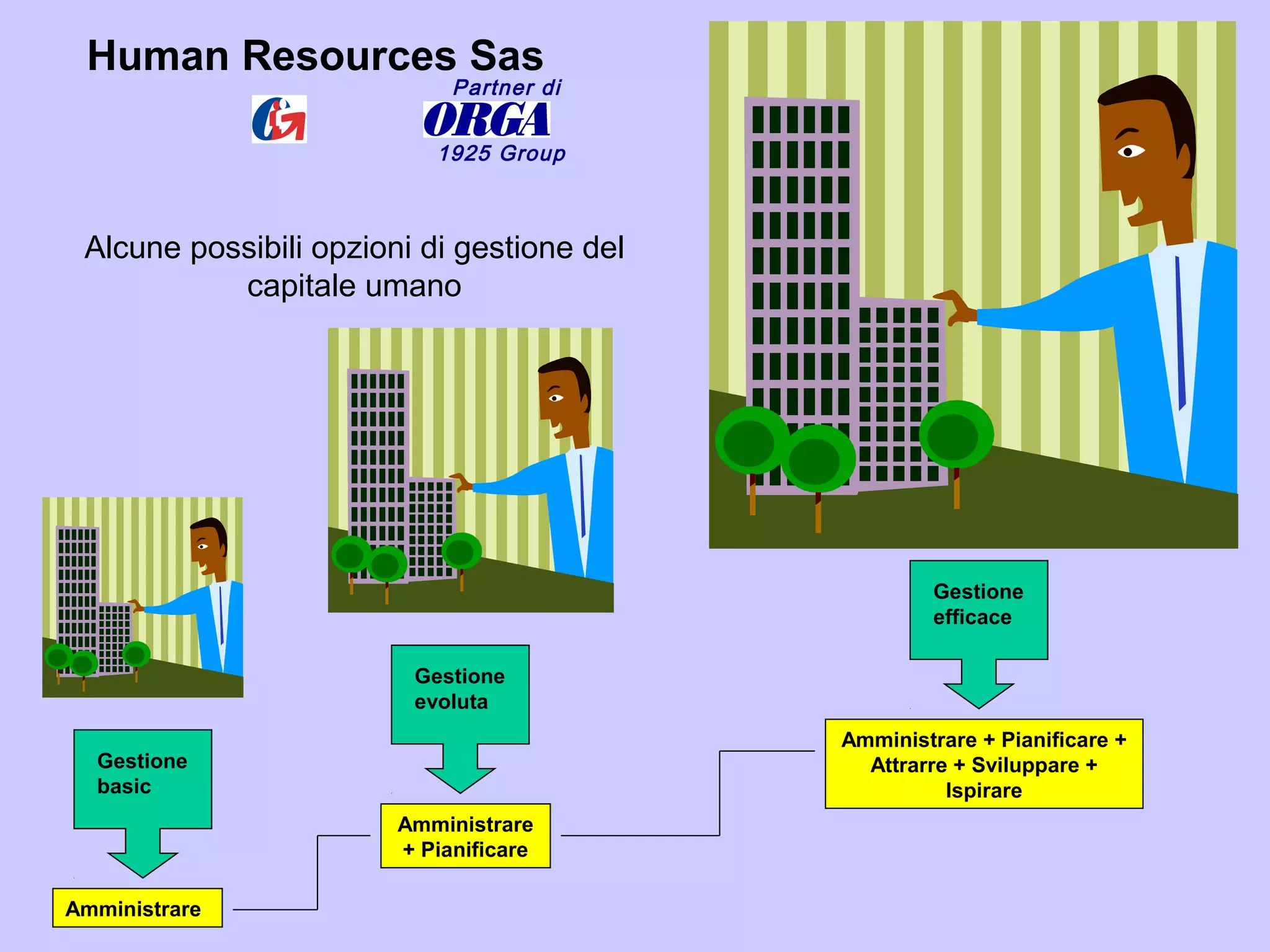People management | PPT