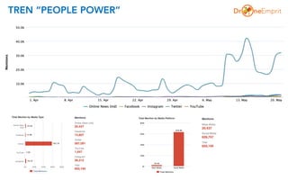 People Power | PDF