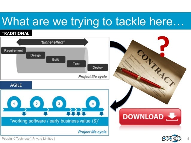Agile Outsourcing Agile Contracts Best Practices