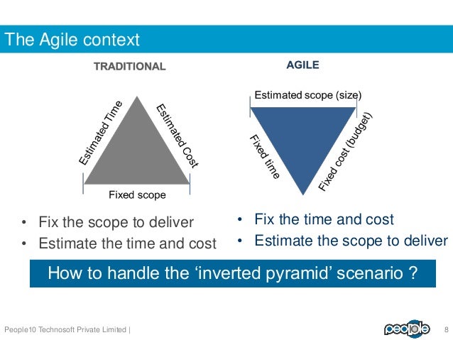 Agile Outsourcing Agile Contracts Best Practices