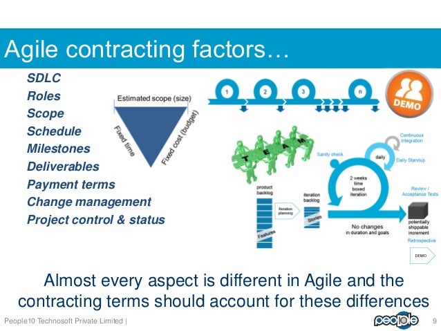 Agile Outsourcing Agile Contracts Best Practices