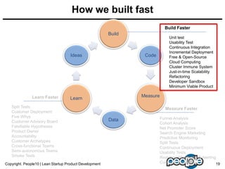 Lean Startup: Reduce 40% go-to-market time & cost on your next product ...