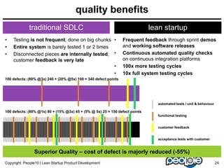 Lean Startup: Reduce 40% go-to-market time & cost on your next product ...