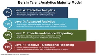 People Analytics: Improving the Employee Experience and Productivity | PDF